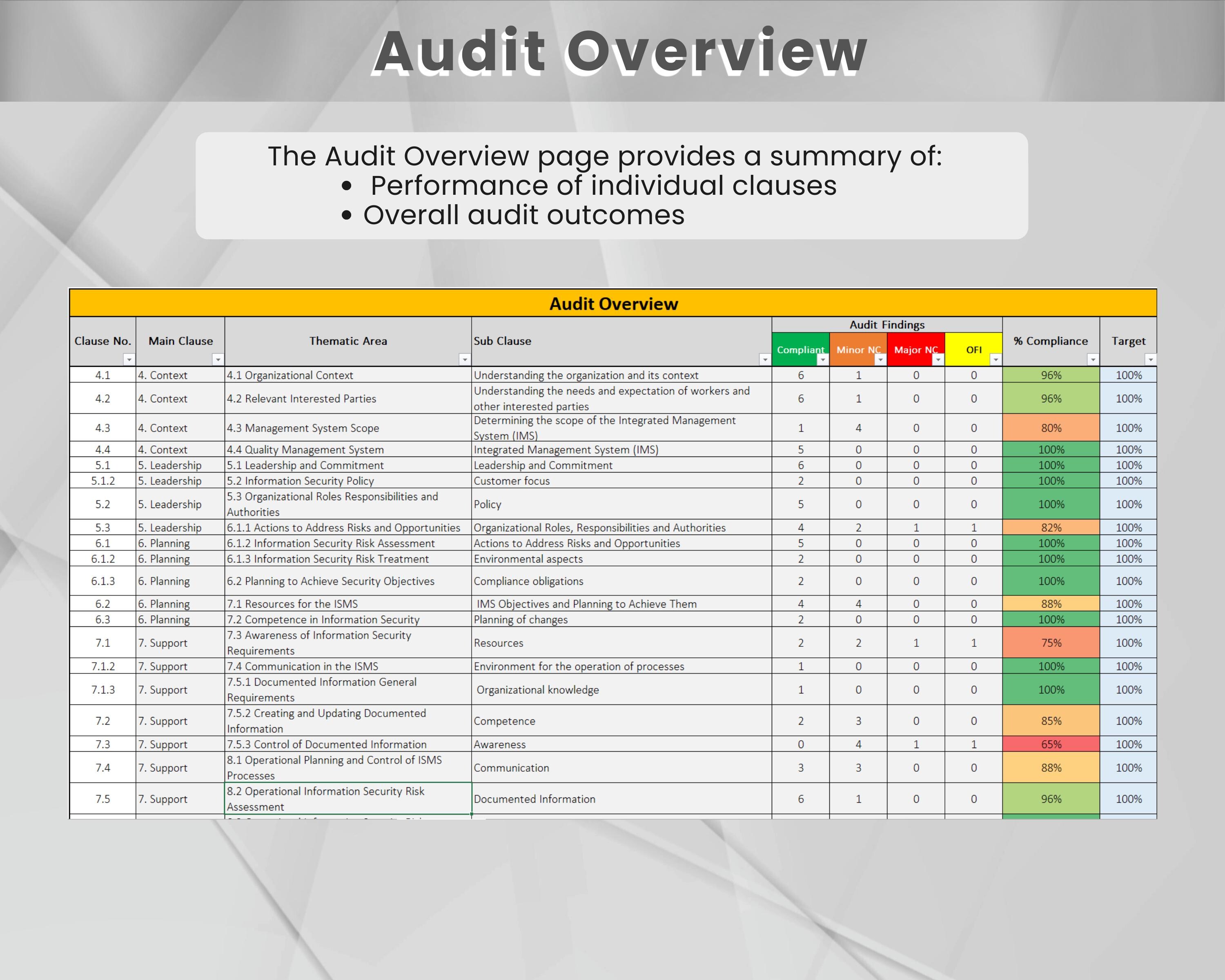 ISO 9001 & 14001 Integrated Audit Checklist and Dashboard – Excel ...