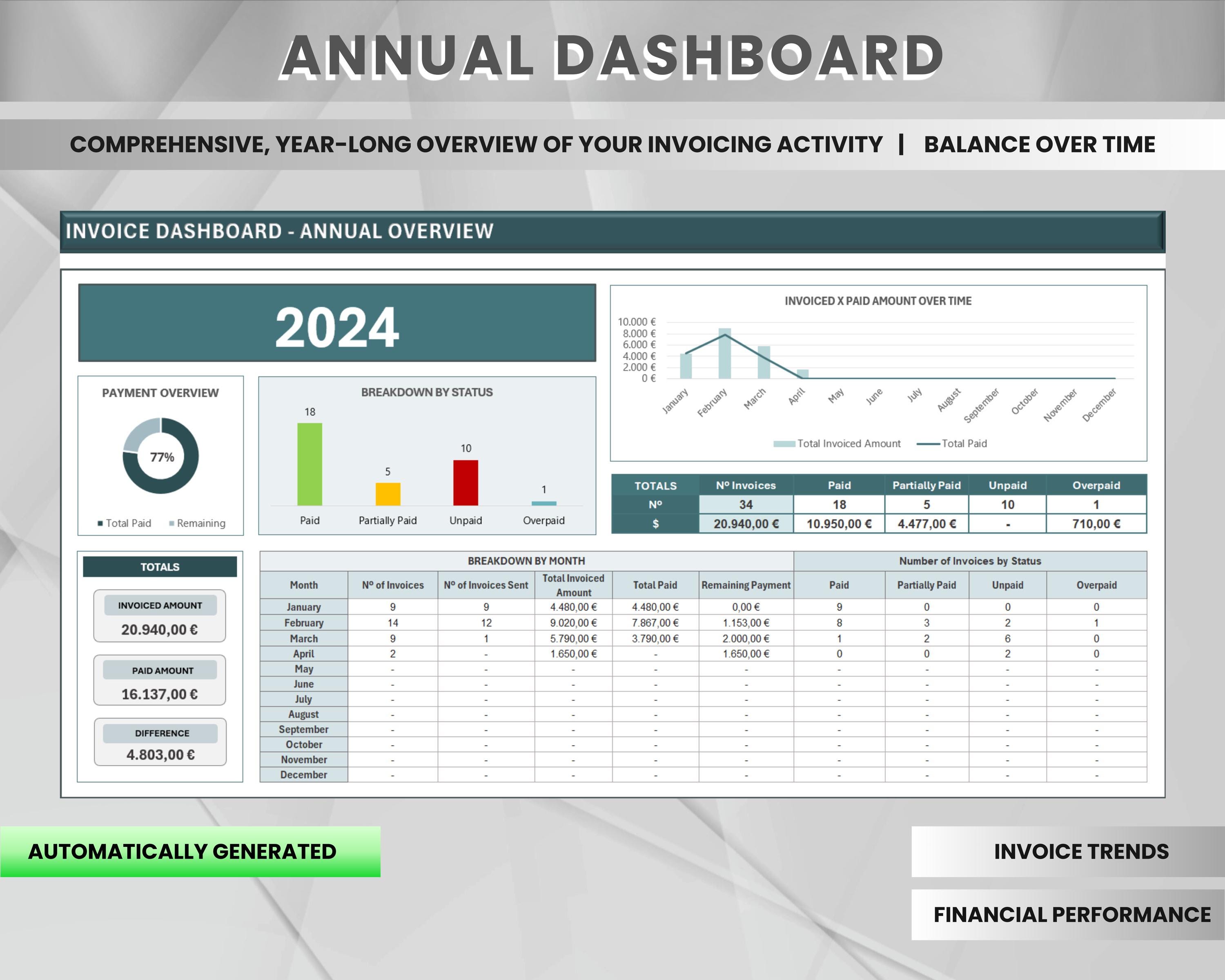 Invoice Tracker: Streamline Your Invoicing Process | Invoice Management ...