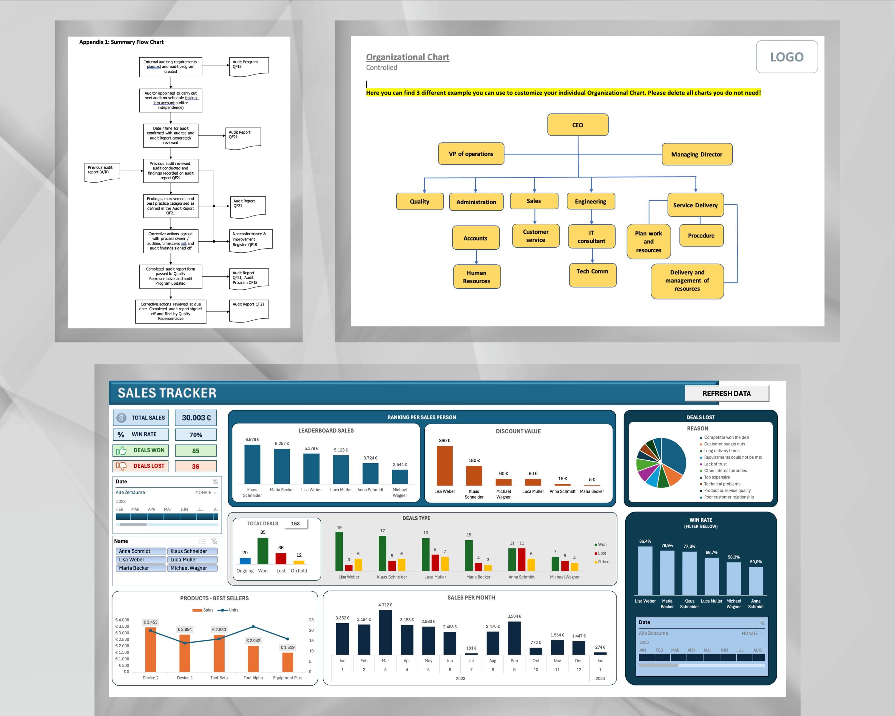 Ultimate ISO 9001 Template Package | Quality Management System | All-in ...