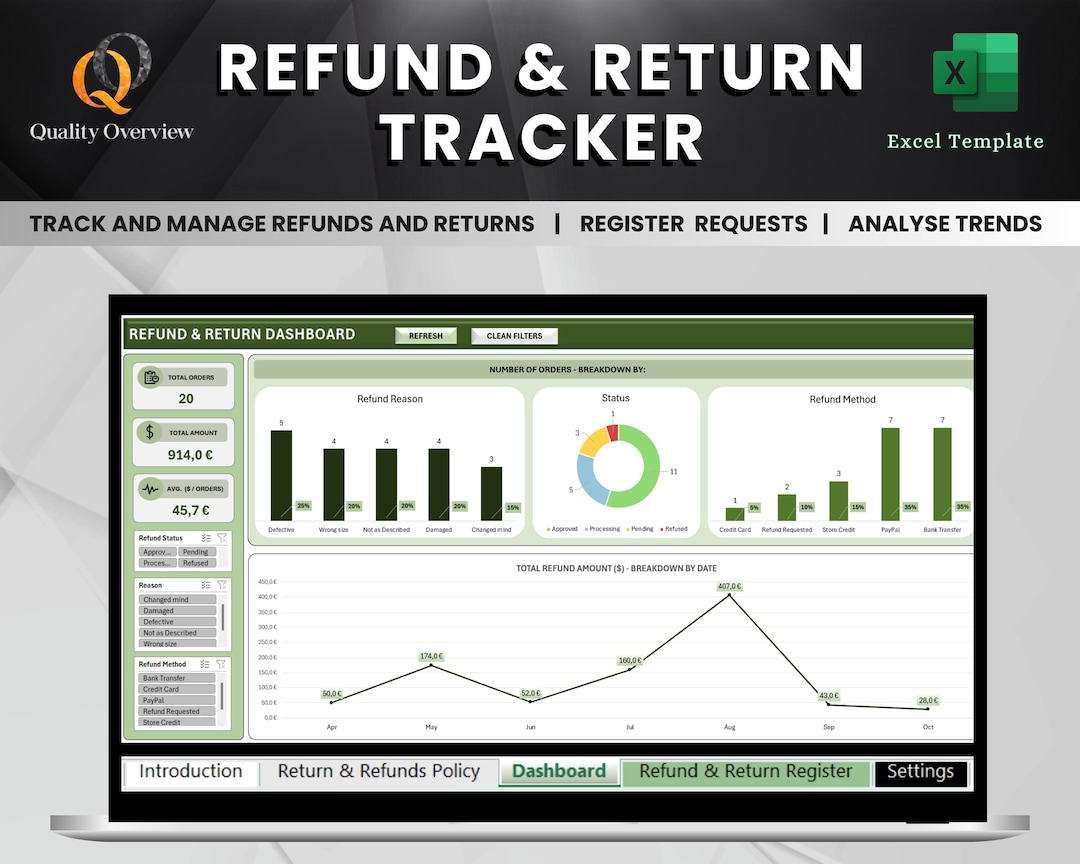 Refund & Return Tracker Template | Refund Return Manager | Customer ...
