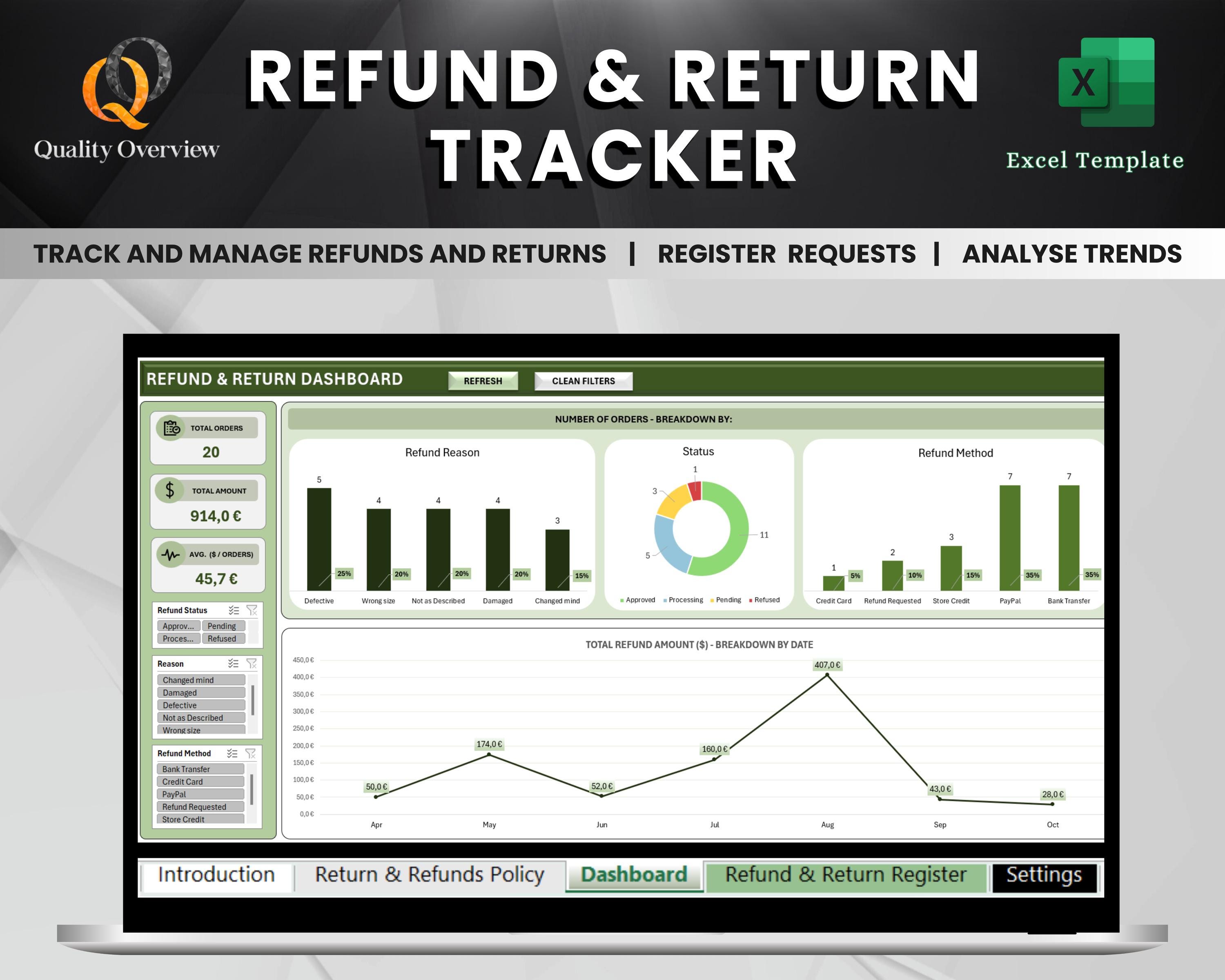 Refund & Return Tracker Template | Refund Return Manager | Customer ...