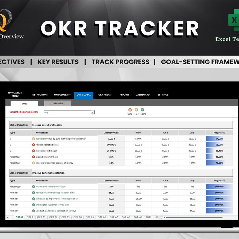 Team Management Goals - Etsy