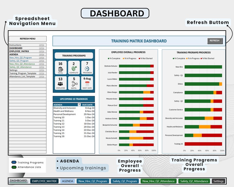 Ultimate Employee Training Matrix | Training Agenda | Training Programs ...