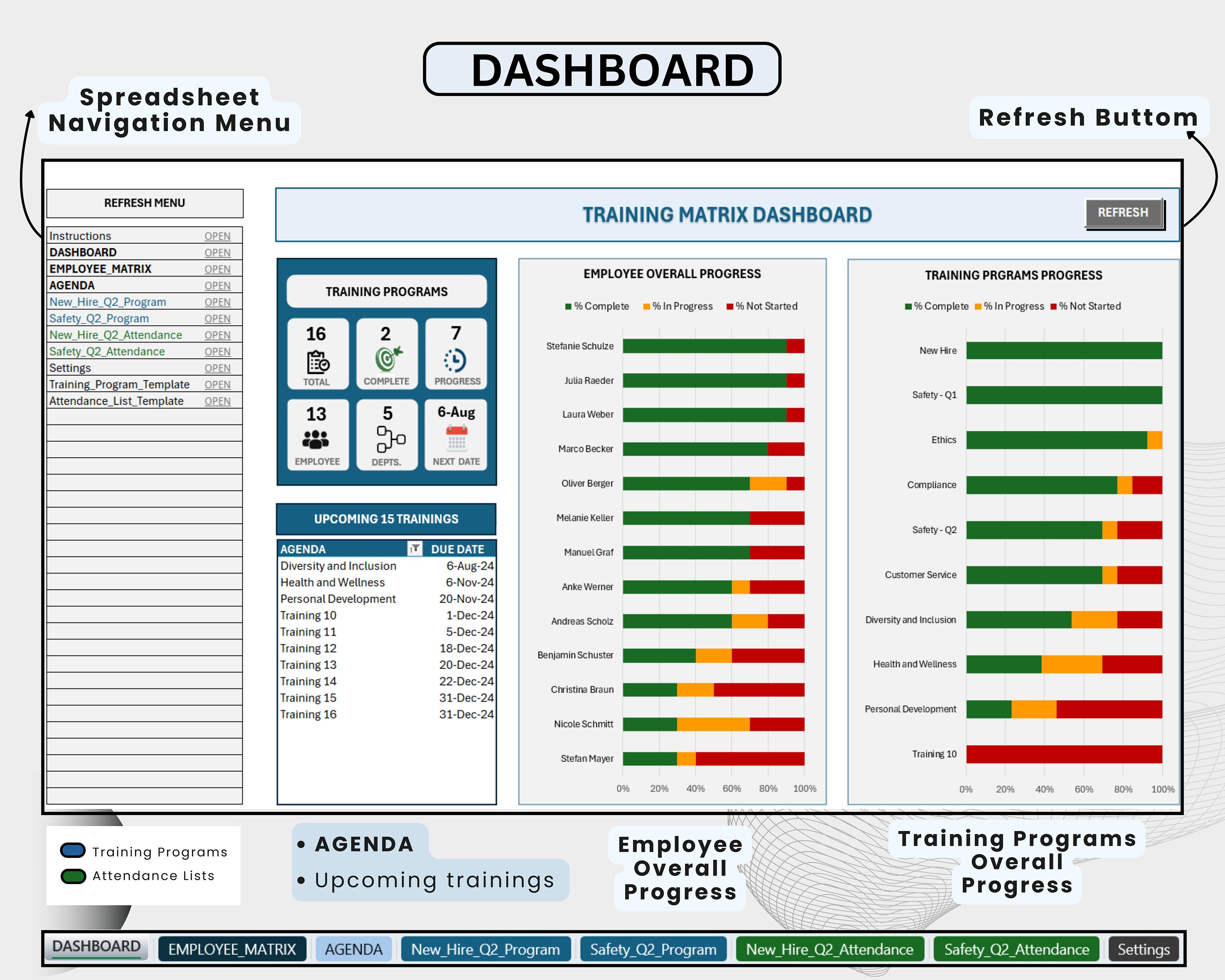 Ultimate Employee Training Matrix | Training Agenda | Training Programs ...