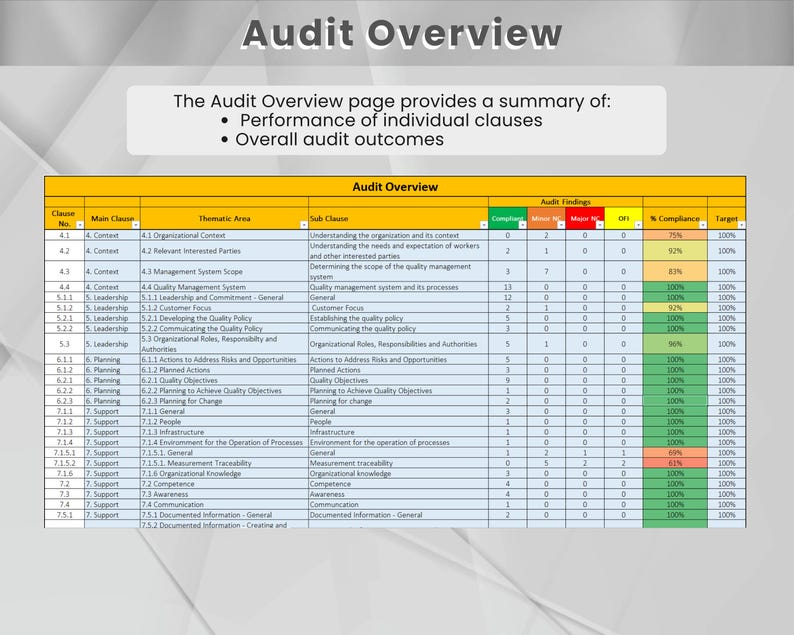 Ultimate ISO 9001 | Audit Readiness Checklist | Internal Audit ...