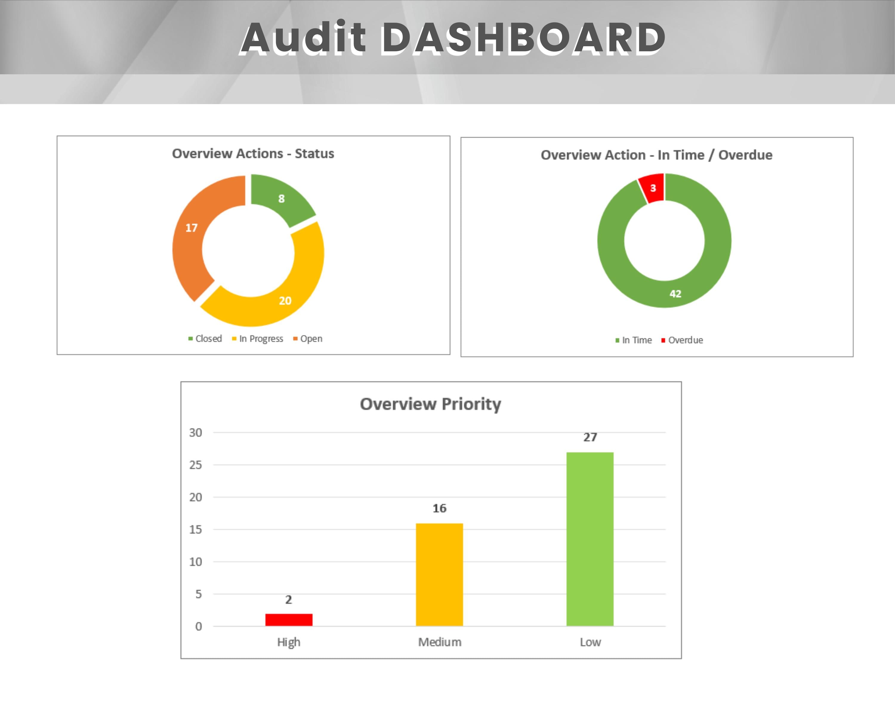 Ultimate ISO 9001 | Audit Readiness Checklist | Internal Audit ...