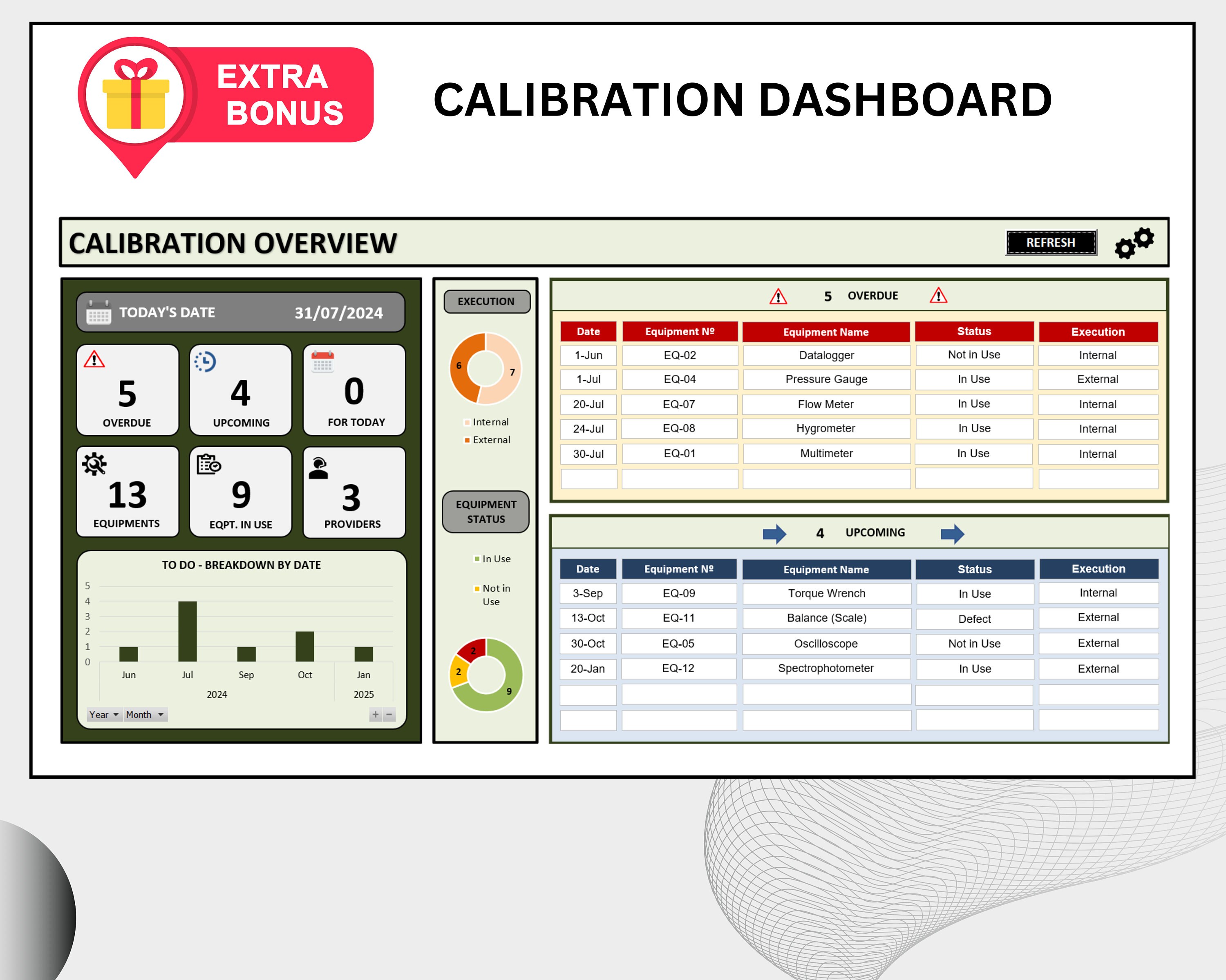 Maintenance Schedule Register Excel Template: Maintenance Planner ...