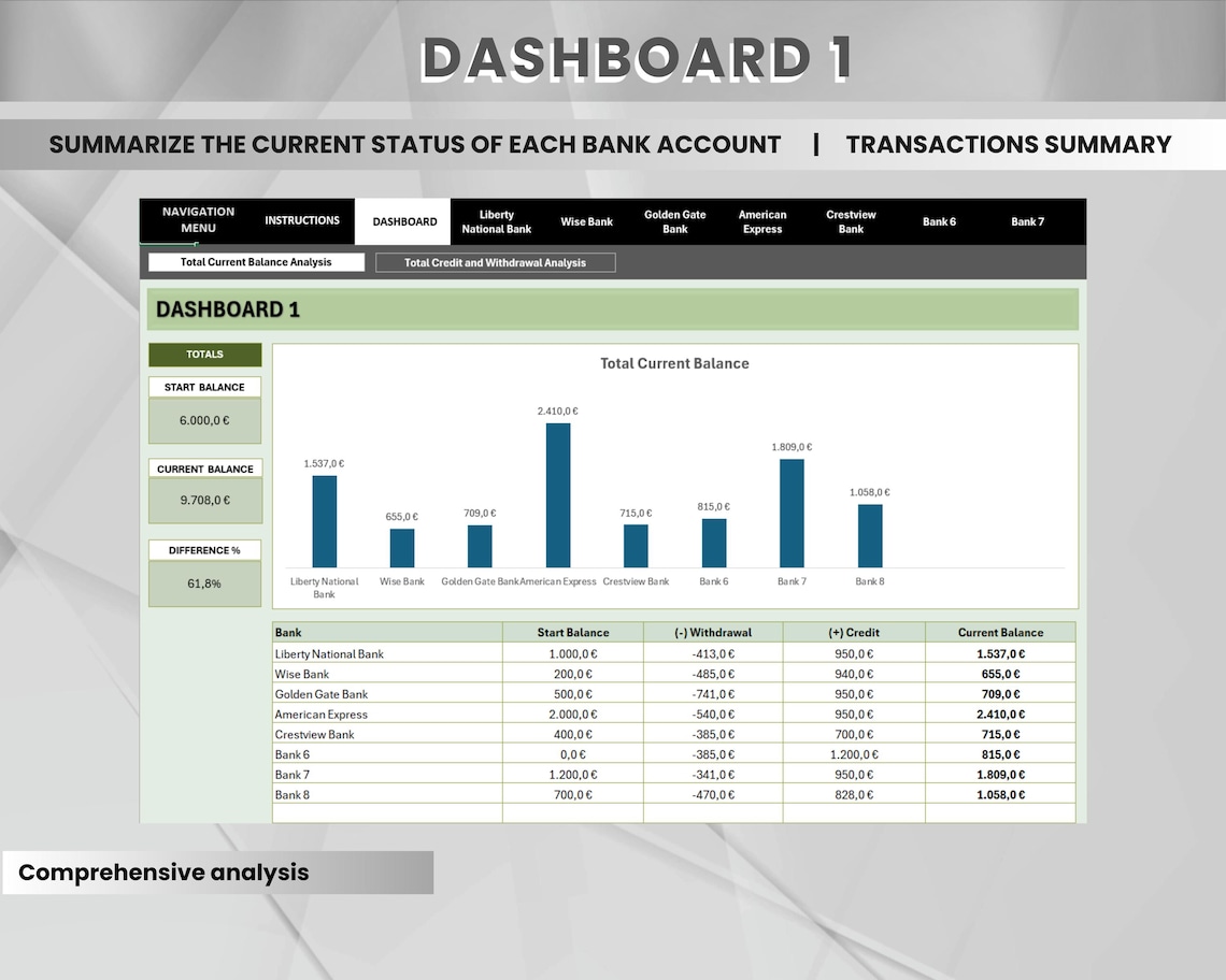 Bank Account Manager: A Complete Excel Template for Tracking Deposits ...
