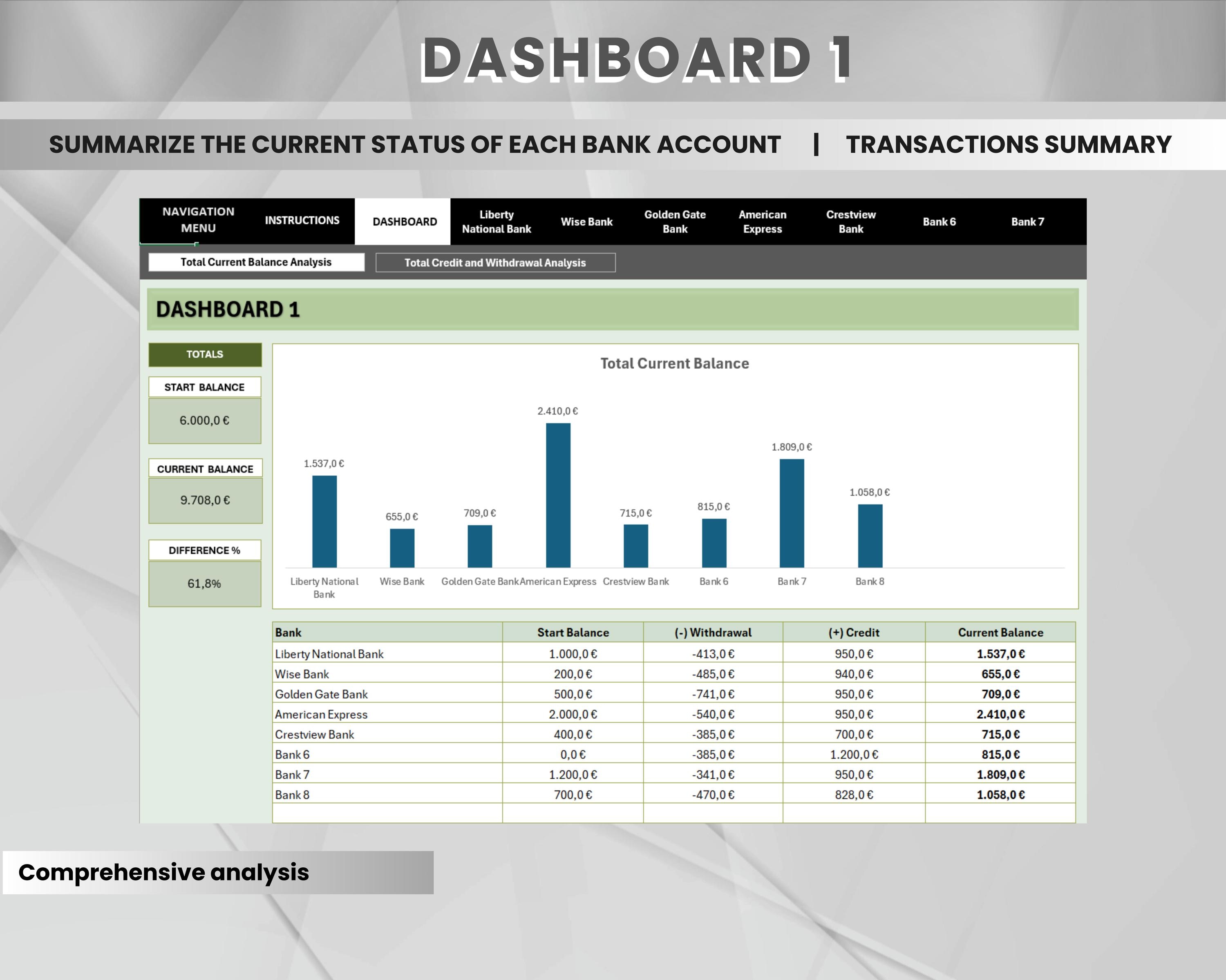 Bank Account Manager: A Complete Excel Template for Tracking Deposits ...
