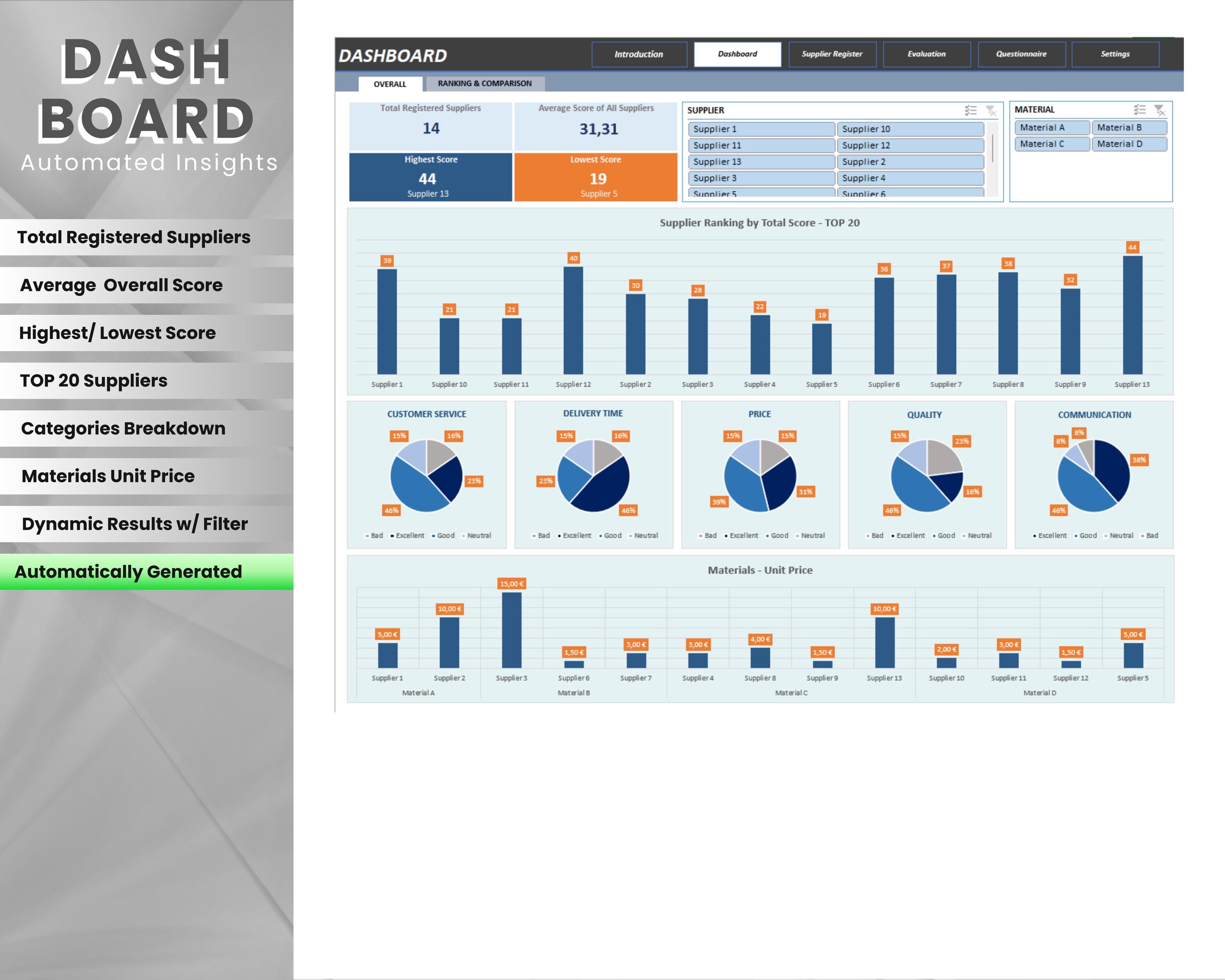 Supplier Evaluation | Supplier Evaluation Toolkit – Comprehensive ...