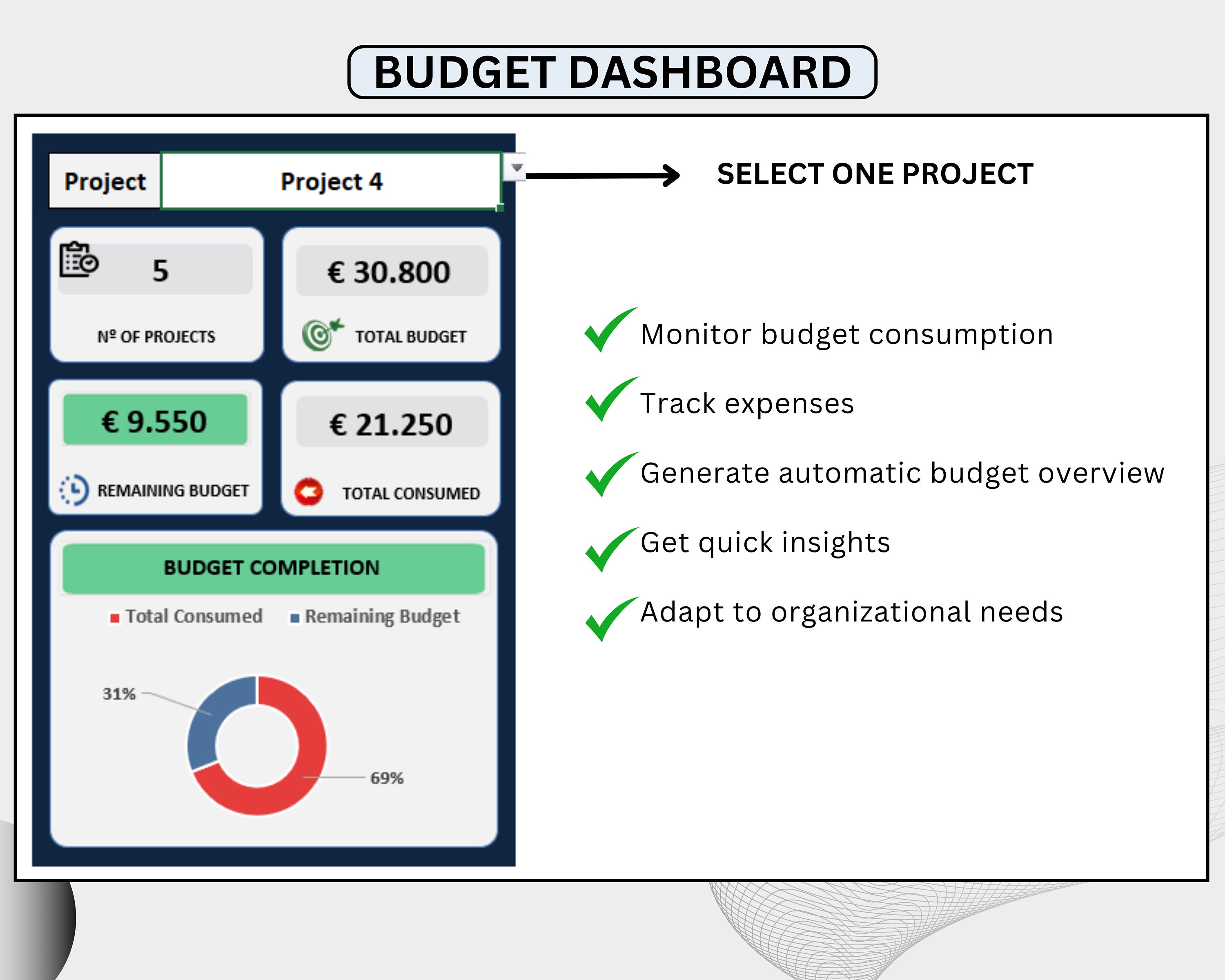 Project Budget Tracker | Expense & Income Tracker | Project Cost ...