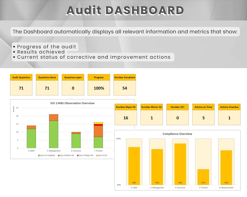 Ultimate ISO 13485 Audit Readiness Checklist and Dashboard | Audit ...