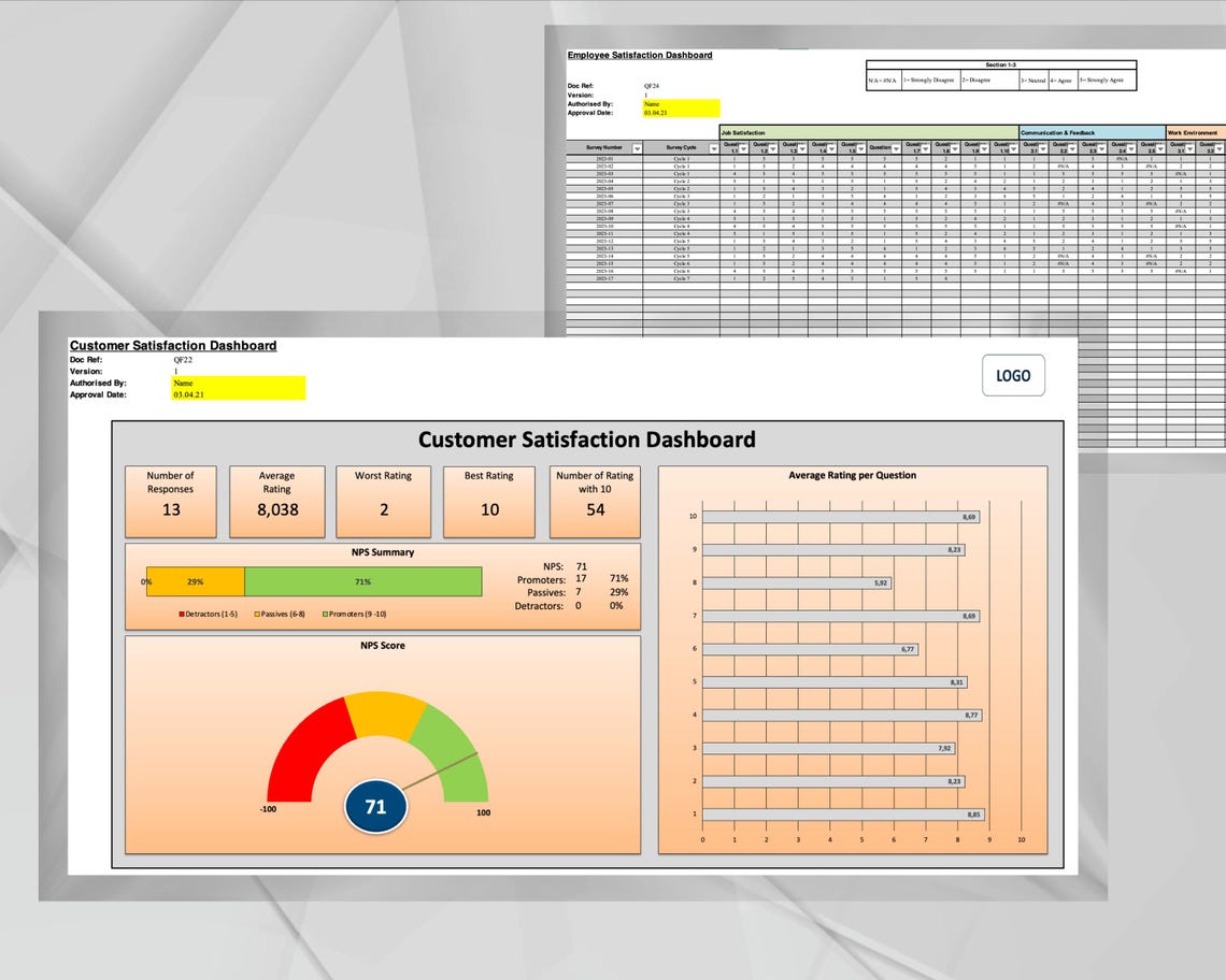 Ultimate ISO 9001 Template Package | Quality Management System | All-in-one Solution ...