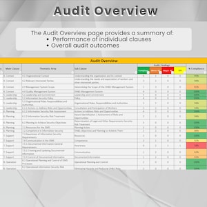 Ultimate ISO 45001 Audit Readiness Checklist and Dashboard | Occupational Health & Safety ...