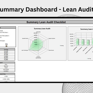 Lean & Safety Audit Checklist | Template | Dashboard | Scoring | Excel ...