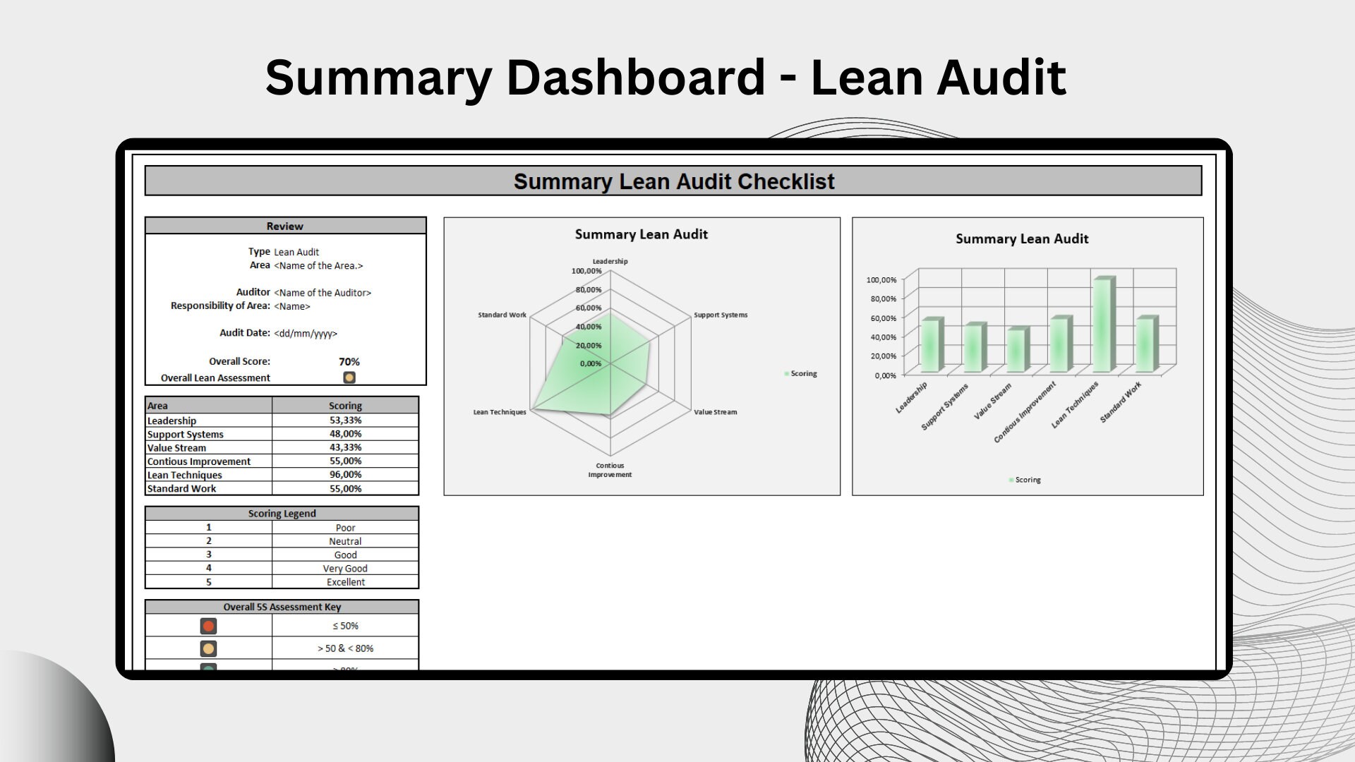 Lean & Safety Audit Checklist | Template | Dashboard | Scoring | Excel ...