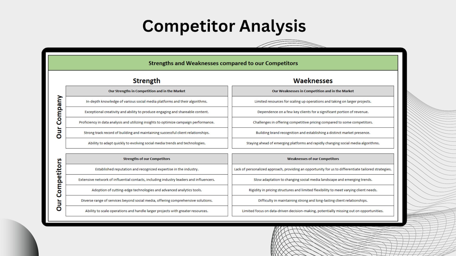 SWOT Analysis Competitor Analysis PESTEL Analysis Digital & Editable Excel - Etsy