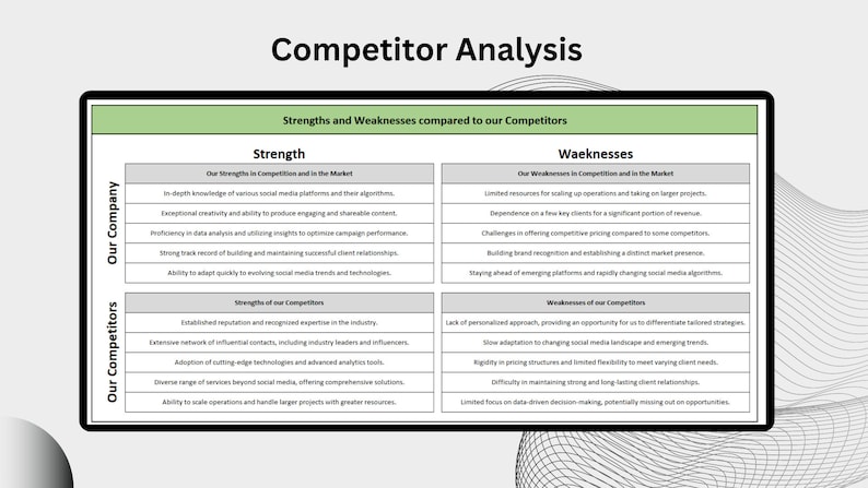 SWOT Analysis Competitor Analysis PESTEL Analysis Digital & Editable ...