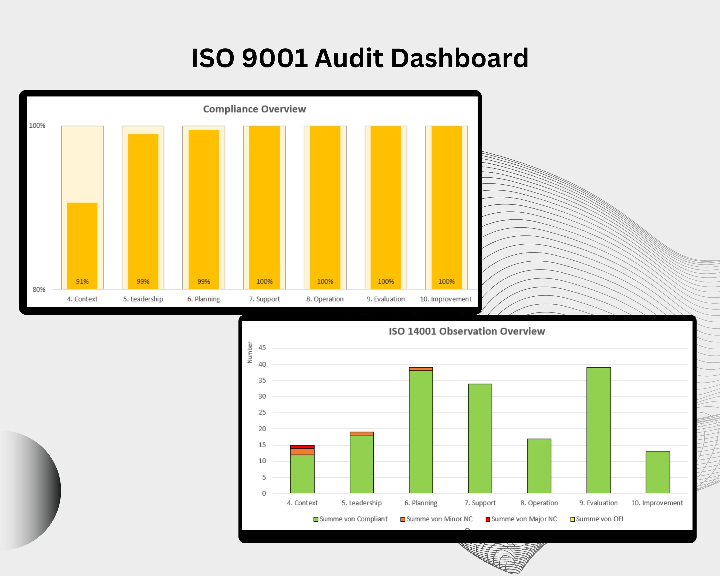 Ultimate ISO 14001 Audit Readiness Checklist Internal Audit Checklist ...