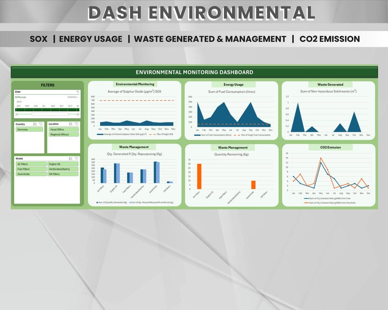 Environmental Monitoring Tool | Environmental Dashboard Excel Template ...