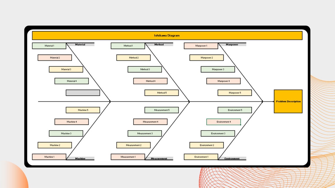 Ishikawa Diagram | Fishbone | Template | Cause and Effect Diagram ...