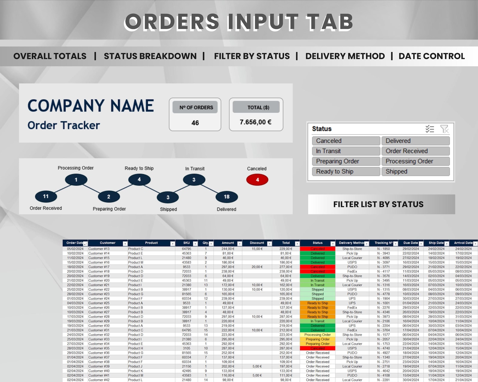 Suivi des commandes : modèle Excel pour votre processus de gestion des commandes | Suivre, gérer ...