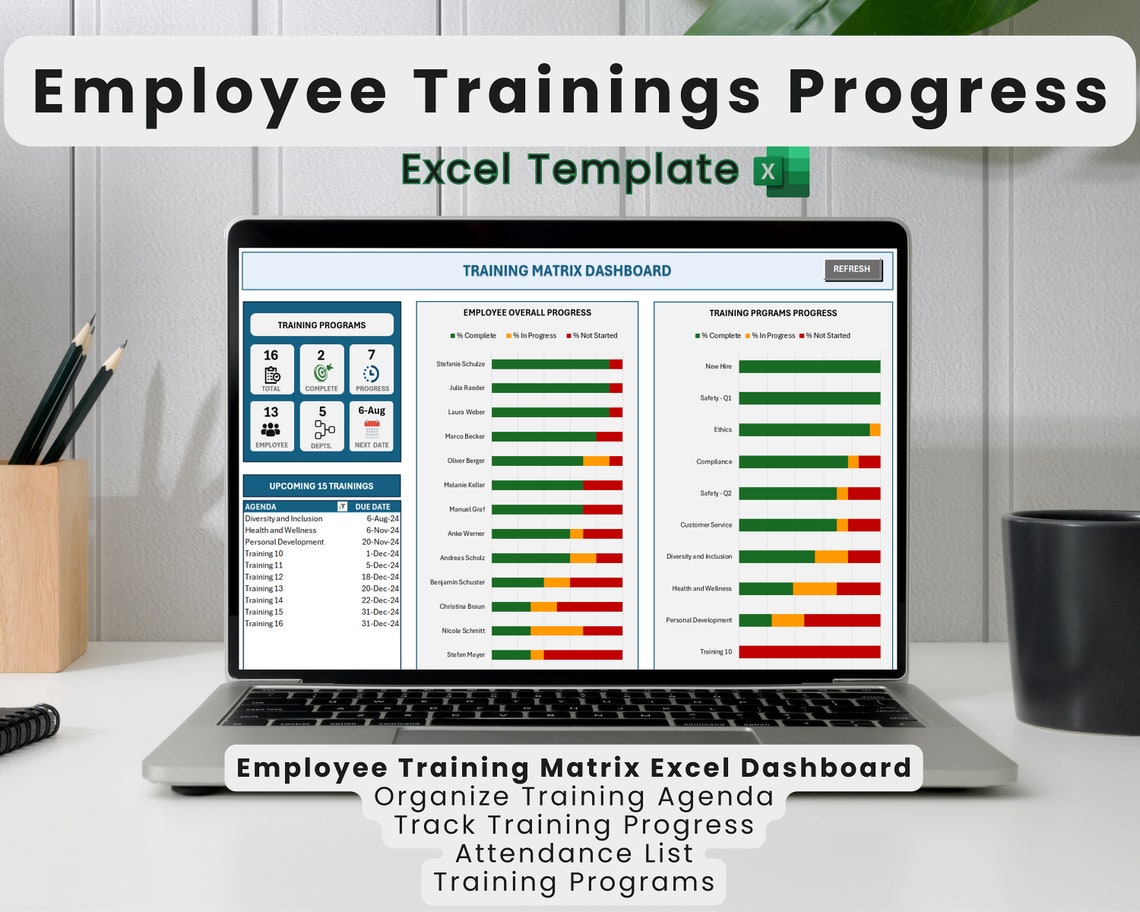 Ultimate Employee Training Matrix | Training Agenda | Training Programs ...