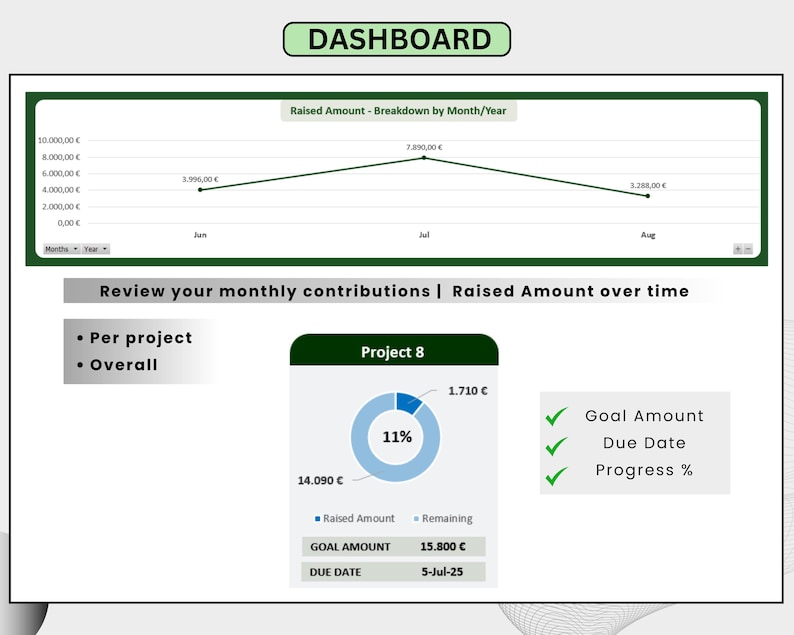 Sinking Funds Tracker Excel Dashboard Savings Tracker Monthly Savings ...