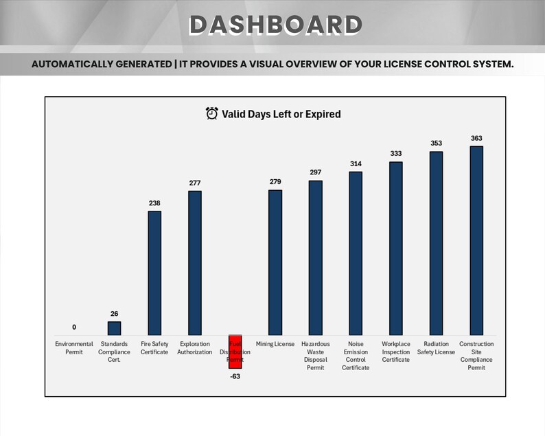 Legislation Tracker Excel Template | Compliance & Permits Monitoring ...