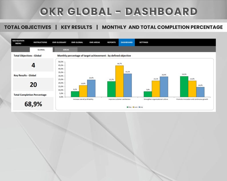 OKR Tracker | Objectives and Key Results | Monitor Goal Progress ...