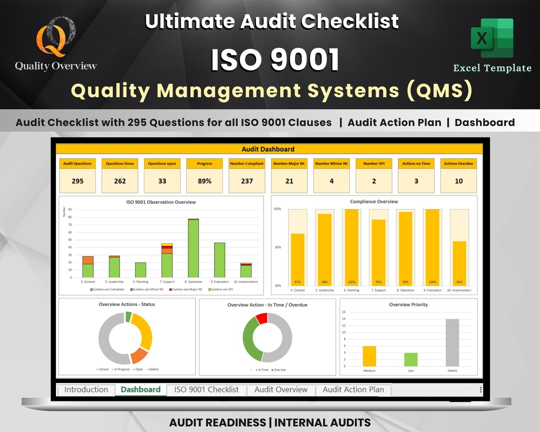 Ultimate ISO 9001 | Audit Readiness Checklist | Internal Audit ...