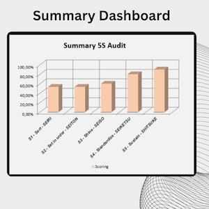 5S Audit Checklist | Manufacturing | Office | Dashboard | Scoring ...