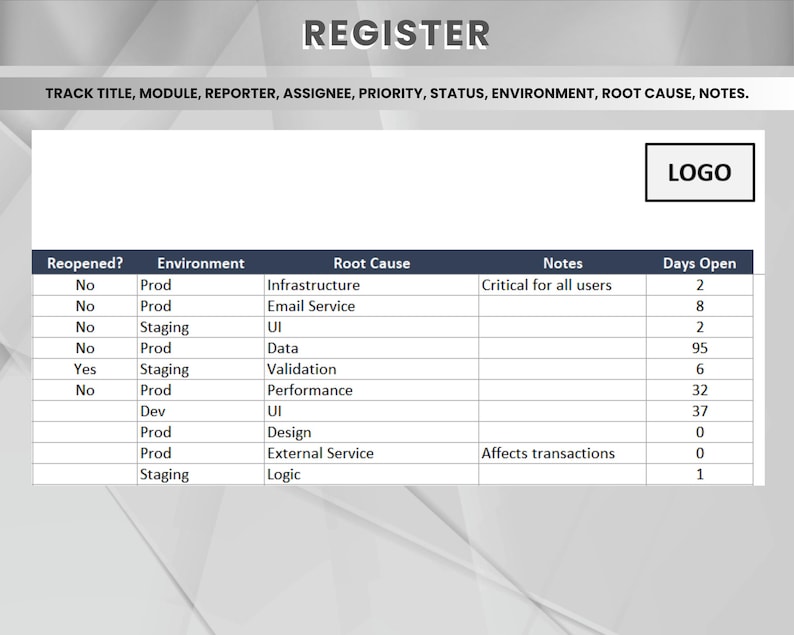 Bug Tracker Excel Template | Issue Management Dashboard | SLA Tracking ...