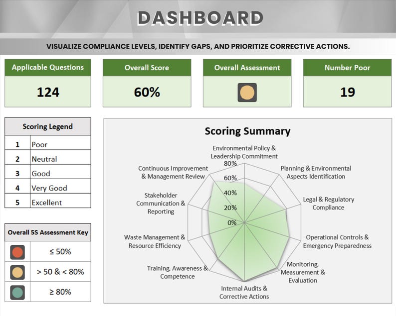 Environmental Management Audit Checklist – ISO 14001 Compliance Excel ...