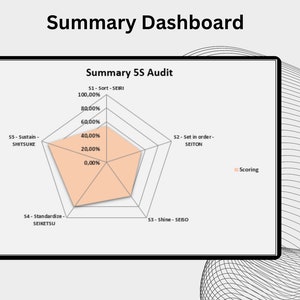 5S Audit Checklist | Manufacturing | Office | Dashboard | Scoring ...