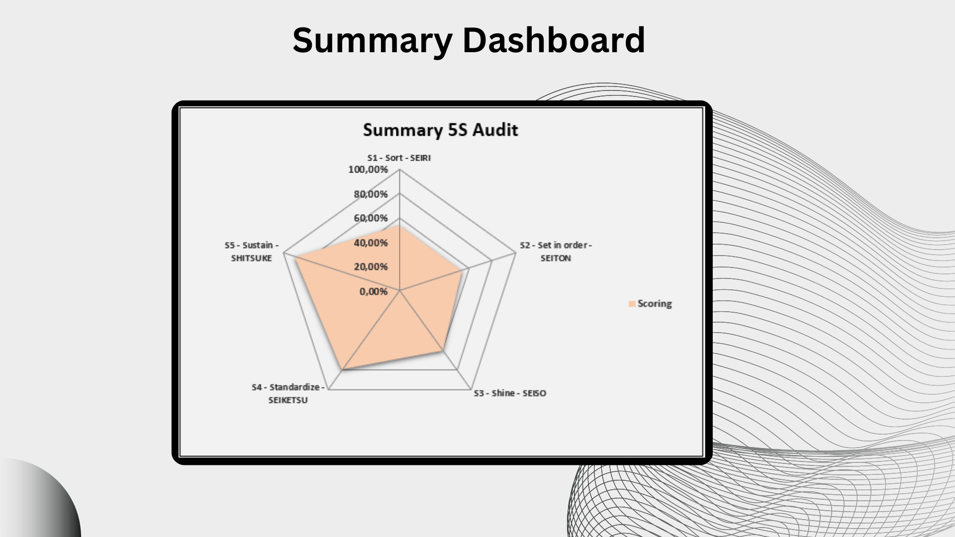 5S Audit Checklist Manufacturing Office Dashboard - Etsy Australia