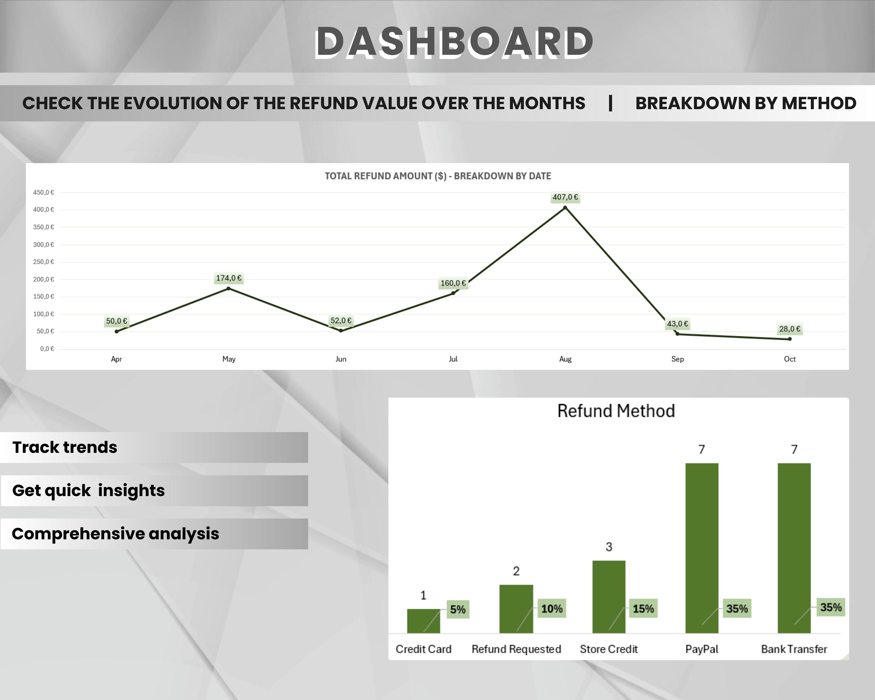 Refund & Return Tracker Template | Refund Return Manager | Customer ...