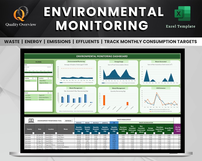 Environmental Monitoring Tool | Environmental Dashboard Excel Template ...