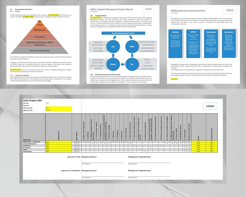Ultimate ISO 9001 Template Package | Quality Management System | All-in ...