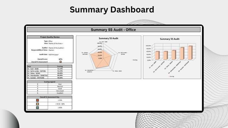 5S Audit Checklist | Manufacturing | Office | Dashboard | Scoring ...