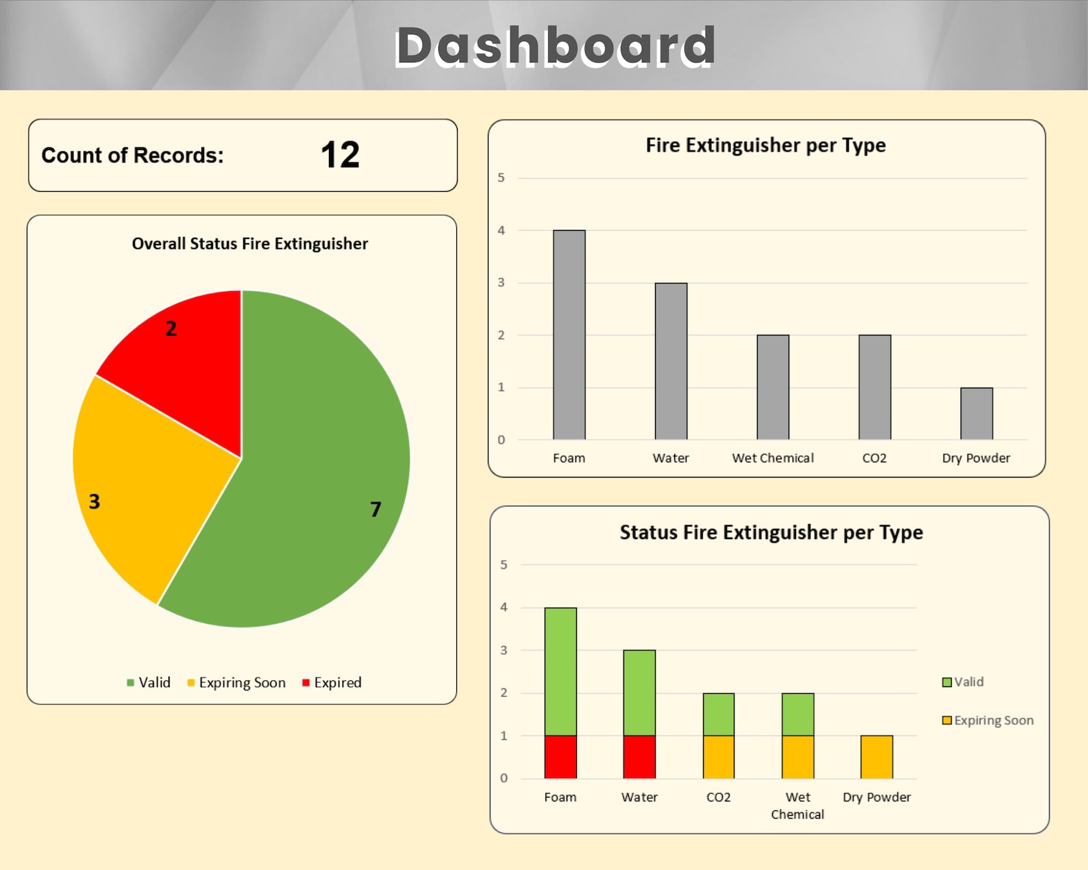 Fire Extinguisher Register | Dashboard | Template | Excel Spreadsheet ...