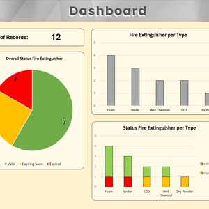 Fire Extinguisher Register | Dashboard | Template | Excel Spreadsheet ...