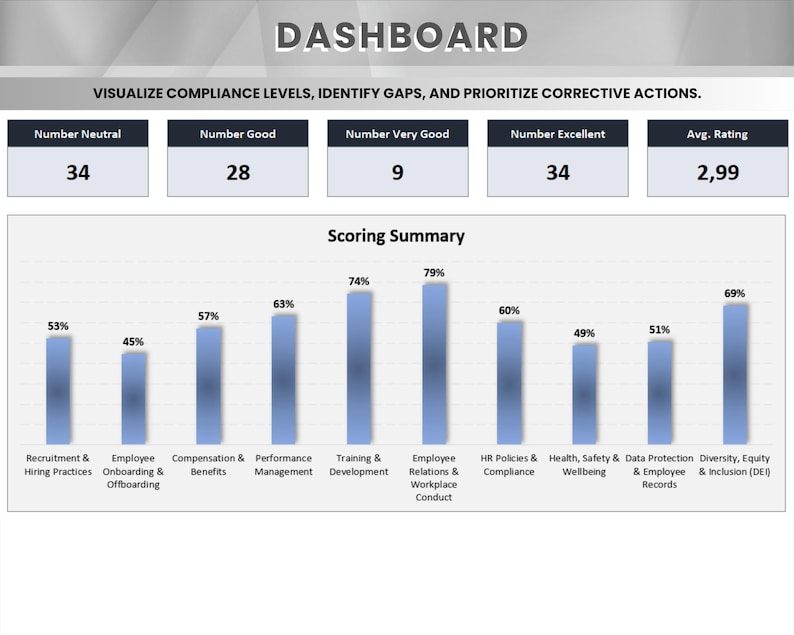 HR Audit Checklist Template – Human Resources Compliance Excel Tool ...