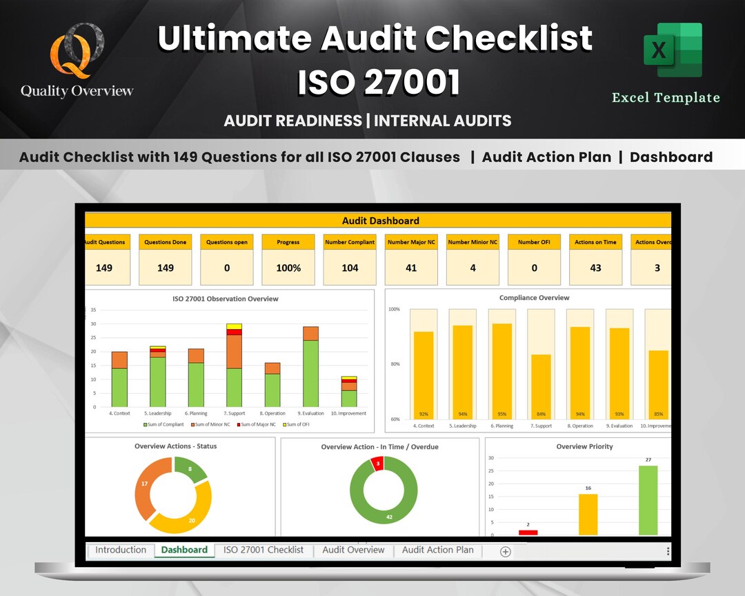 Ultimate ISO 27001 Audit Readiness Checklist and Dashboard Audit Action ...