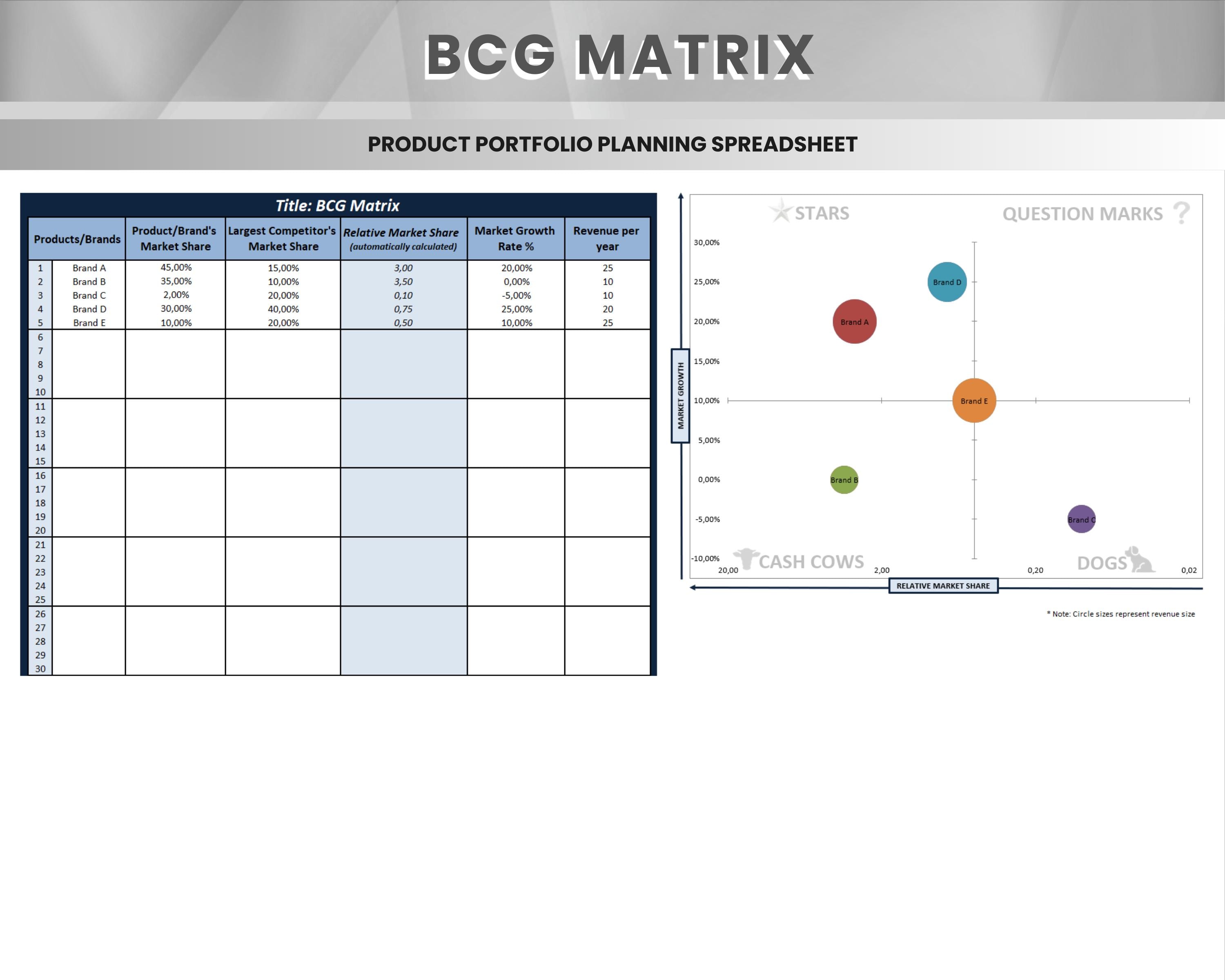 BCG Matrix Excel Template | Strategic Business Analysis Tool | Product ...