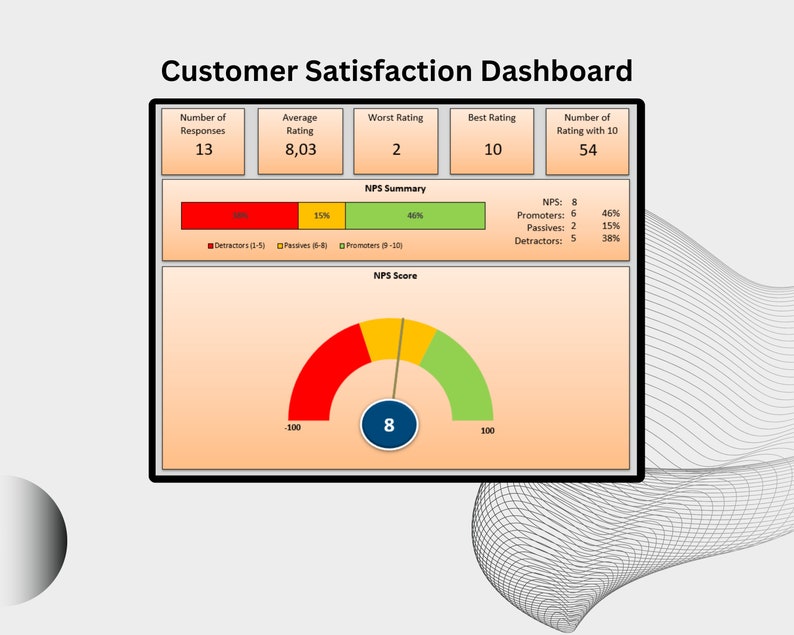 Customer Satisfaction | Survey | Dashboard | NPS - Etsy