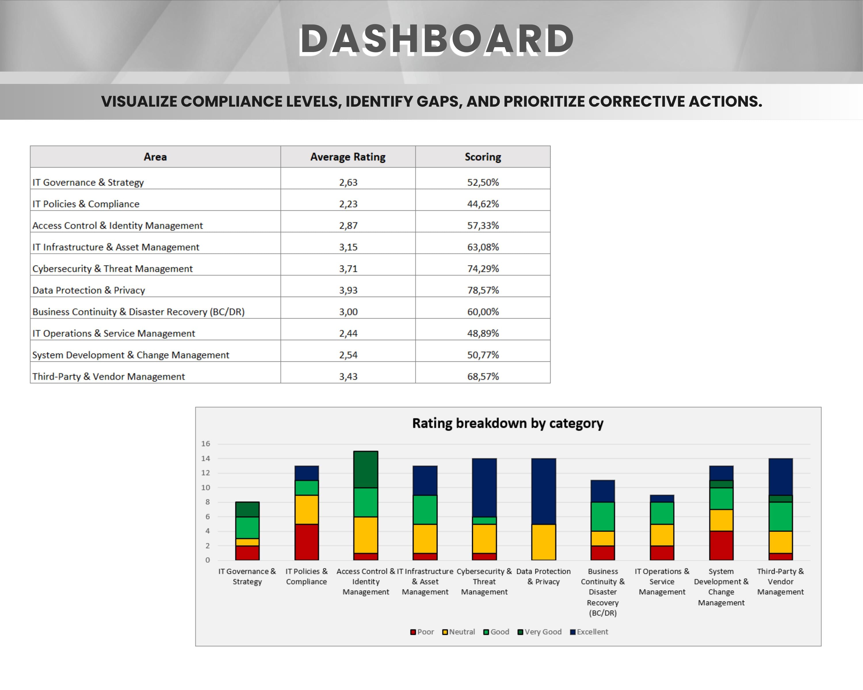 IT Audit Checklist – Information Technology Compliance Excel Template ...