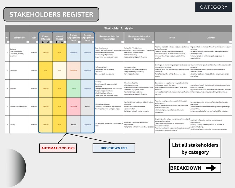 Stakeholders Tracker | Stakeholder Management | Competitors Analysis ...