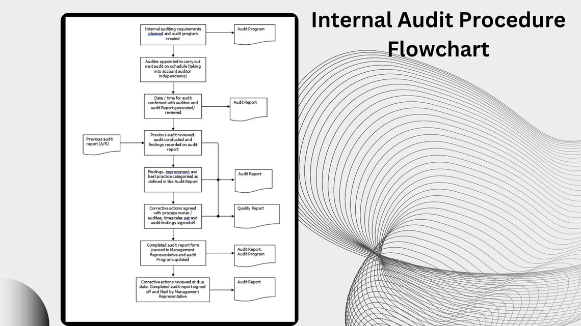 Ultimate Audit Bundle | Internal & External Audits | Checklist ...