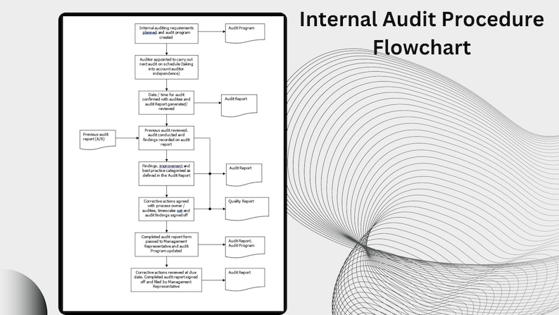 Ultimate Audit Bundle | Internal & External Audits | Checklist ...